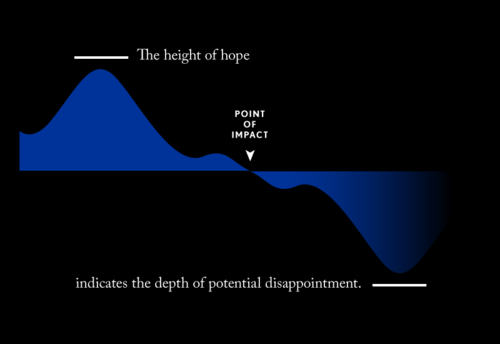 height-of-hope-chart.png – Live & Learn
