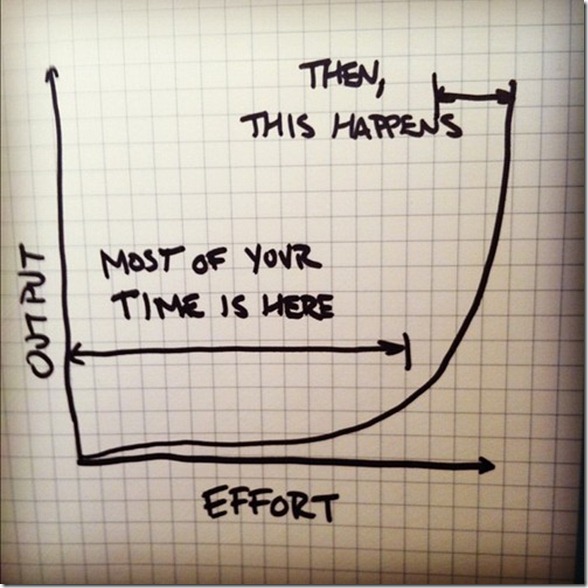 Output v Effort… – Live & Learn