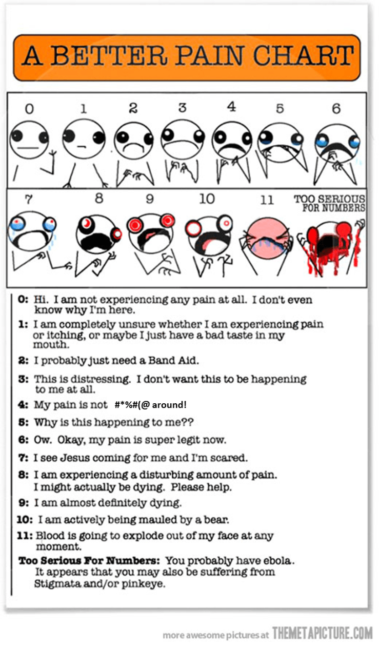 The Better Pain Chart… – Live & Learn