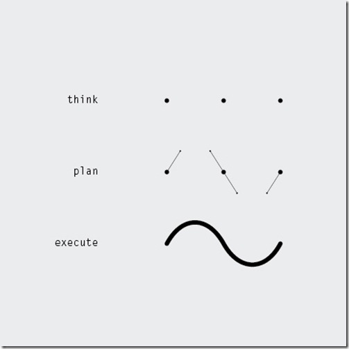 Think, Plan, Execute. – Live & Learn