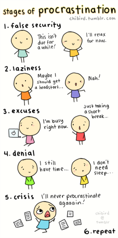 Stages of Procrastination… – Live & Learn